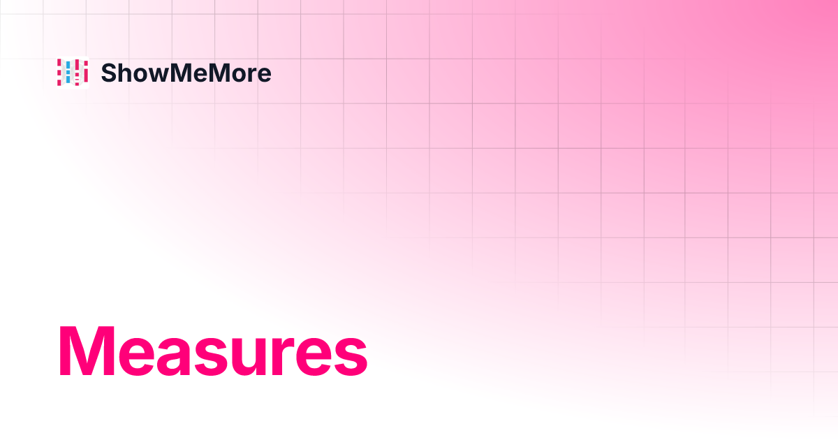 Measures | ShowMeMore