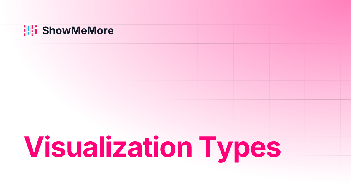 Visualization Types | ShowMeMore